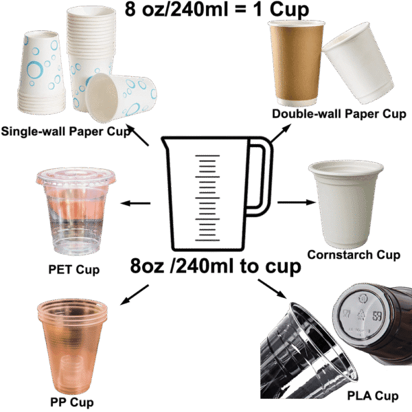 Convert 8oz Or 240-250ml To Cups? Quickly Clarify Here!